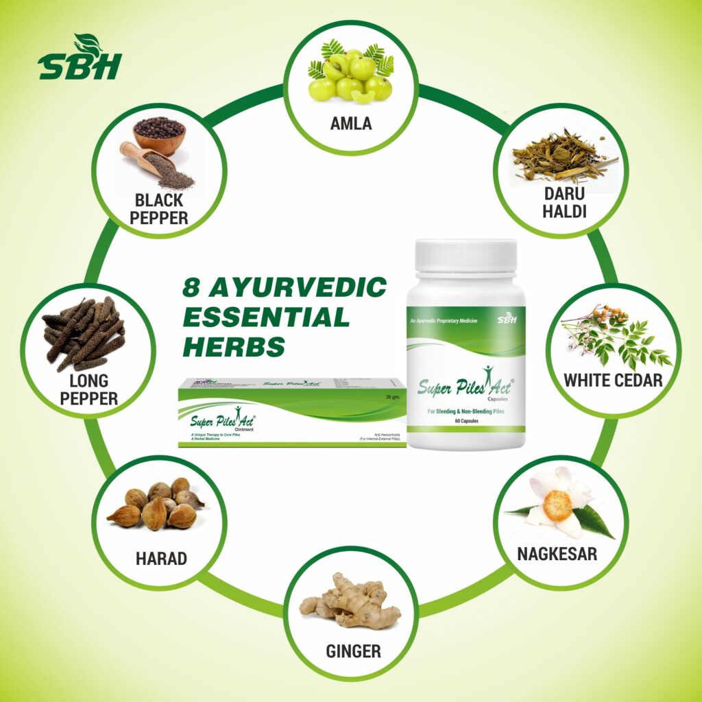 SUPER PILES ACT® CAPSULES & OINTMENT (since 2005) - sbhlifesciences.com